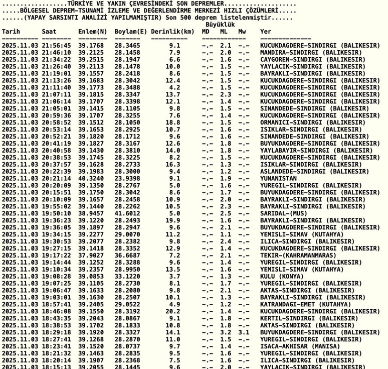 Kandilli Rasathanesi son depremler listesi! Az önce nerede deprem oldu ...